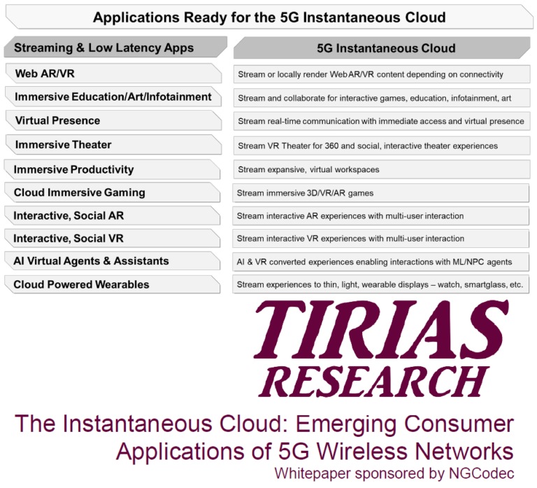The Instantaneous Cloud: Emerging Consumer Applications of 5G Wireless ...